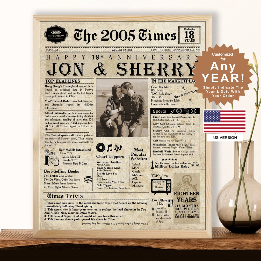 18th Anniversary Gift 18 Year Wedding 2005 Personalized Anniversary ...