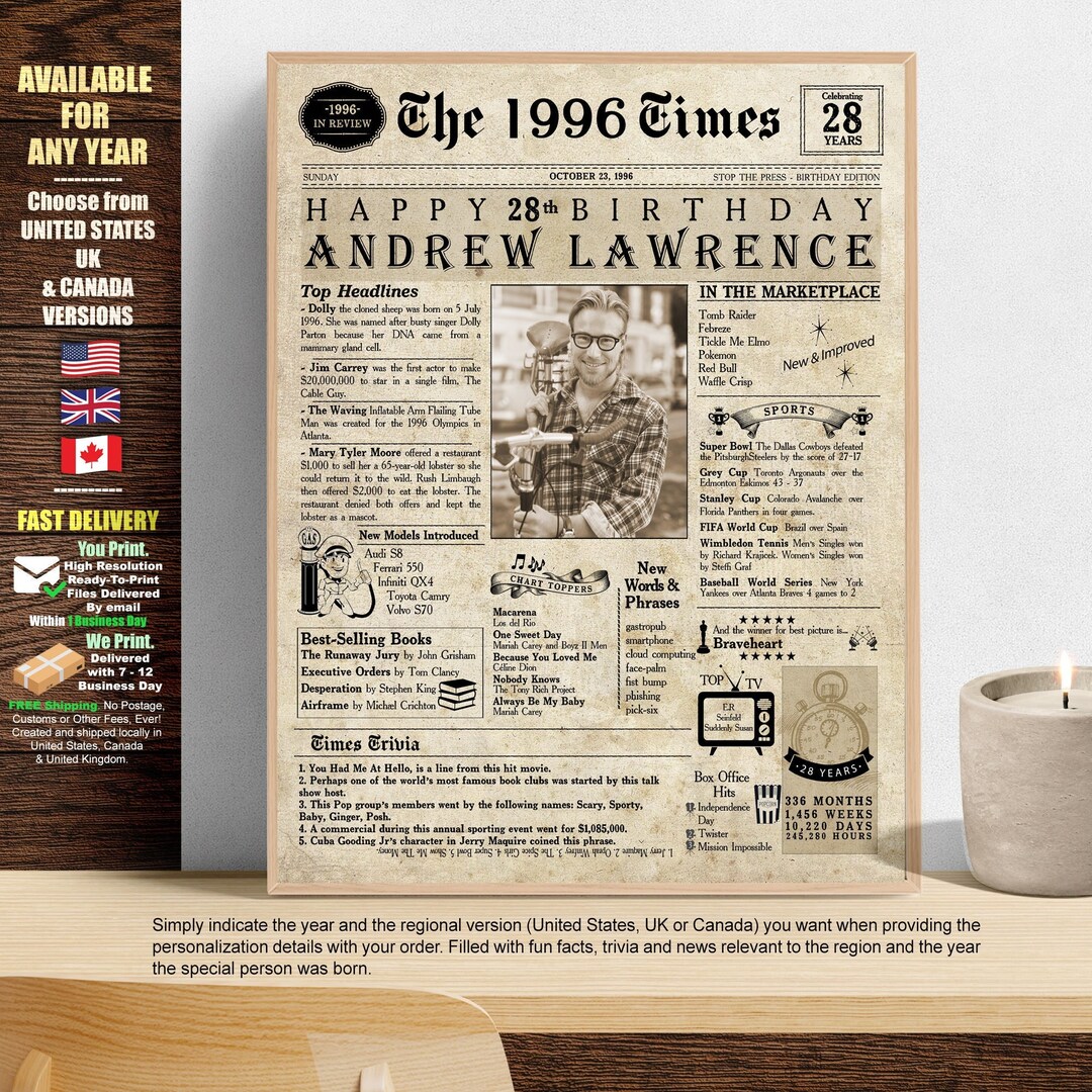28th Birthday Gift 28th Birthday Card 28th Birthday Poster 28th ...