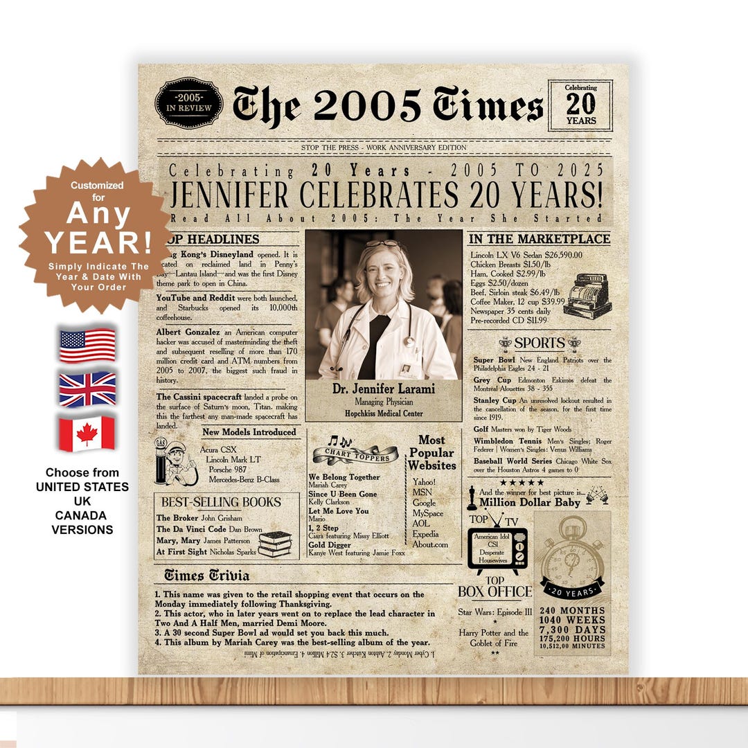 Work Anniversary Gift | Years of Service Card | Employee Recognition ...