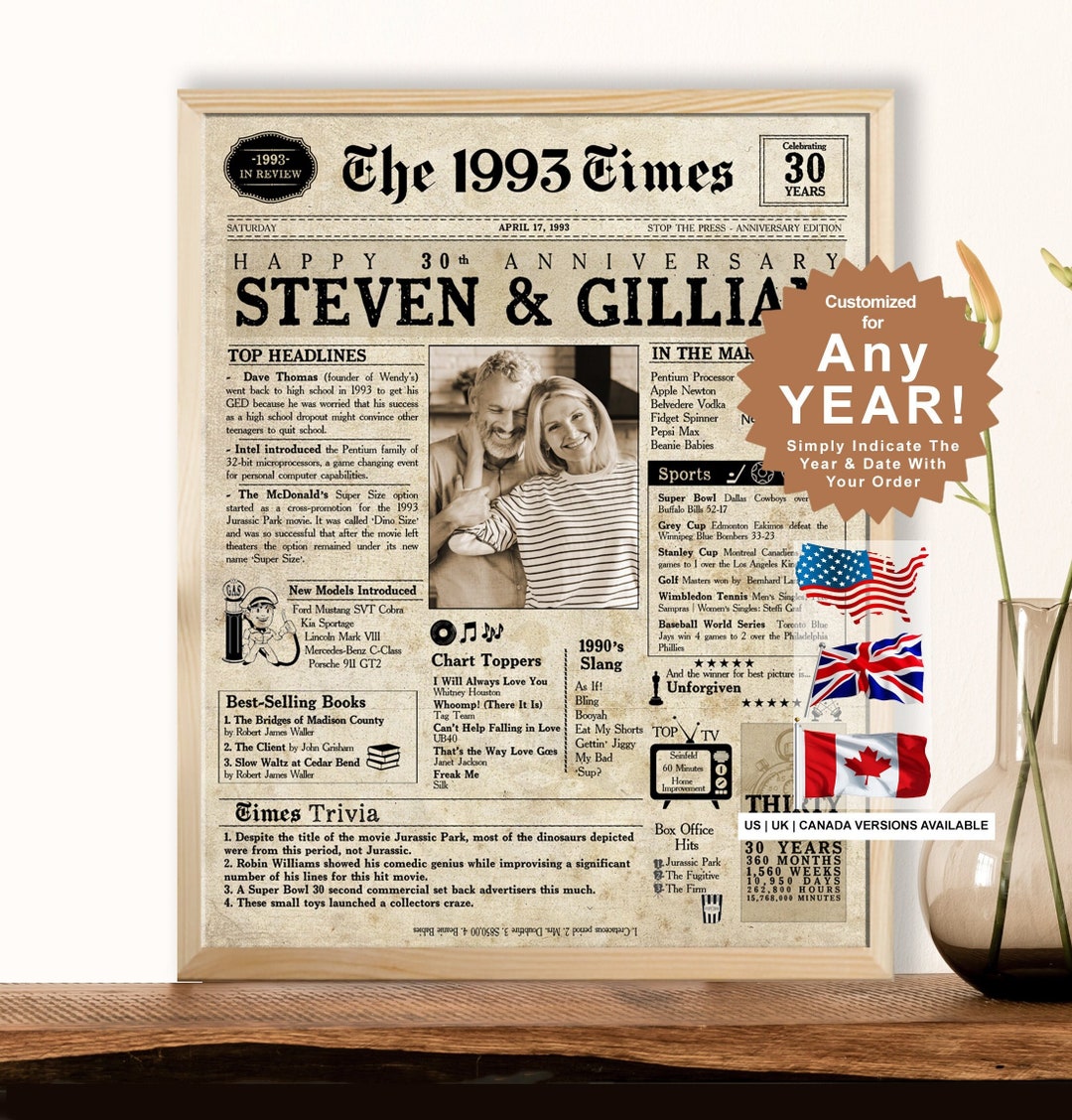 Wedding Anniversary ANY YEAR Anniversary Gift Digital Ready to Print ...