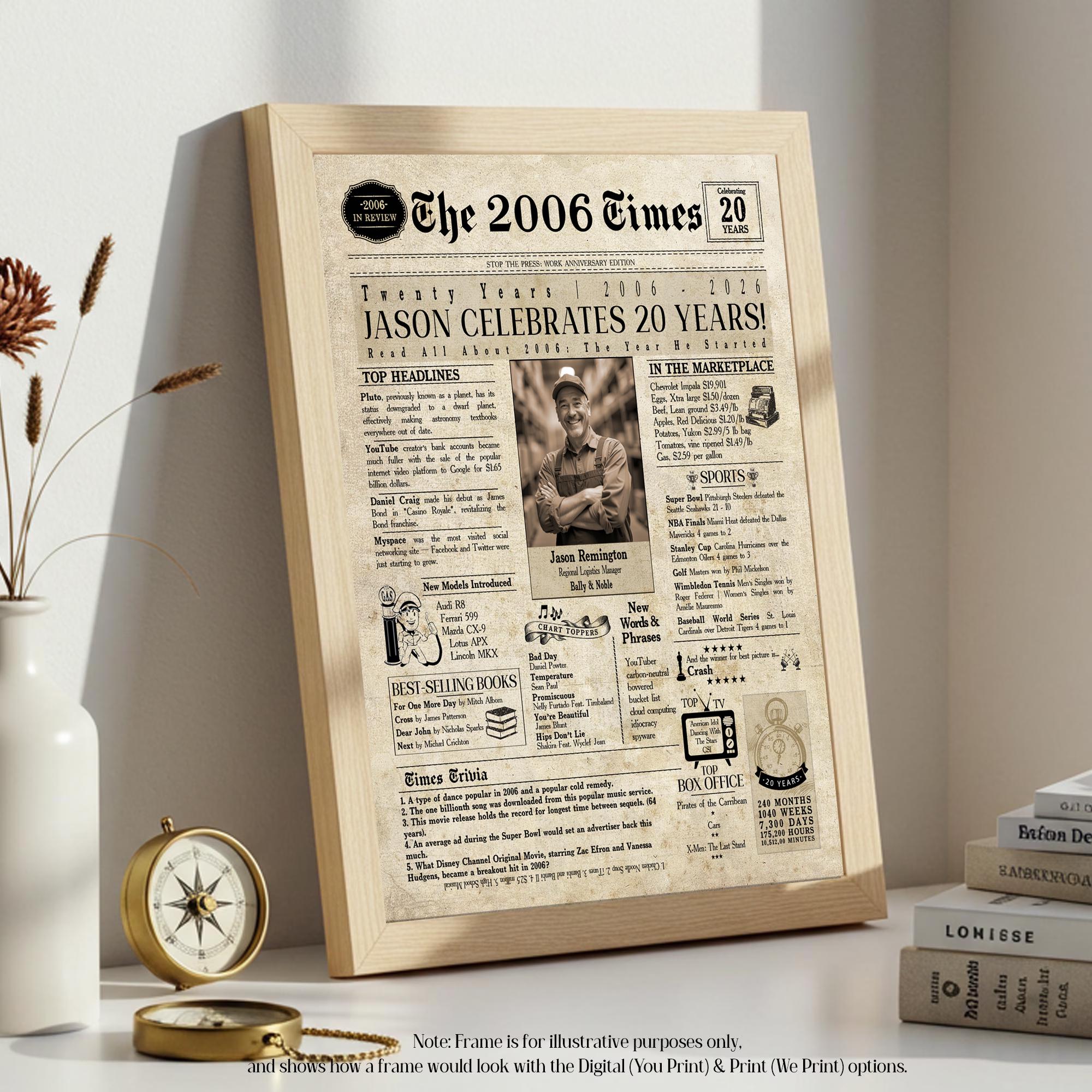 20th Work Anniversary Gift. 20 Years of Service Card Poster. Employee ...