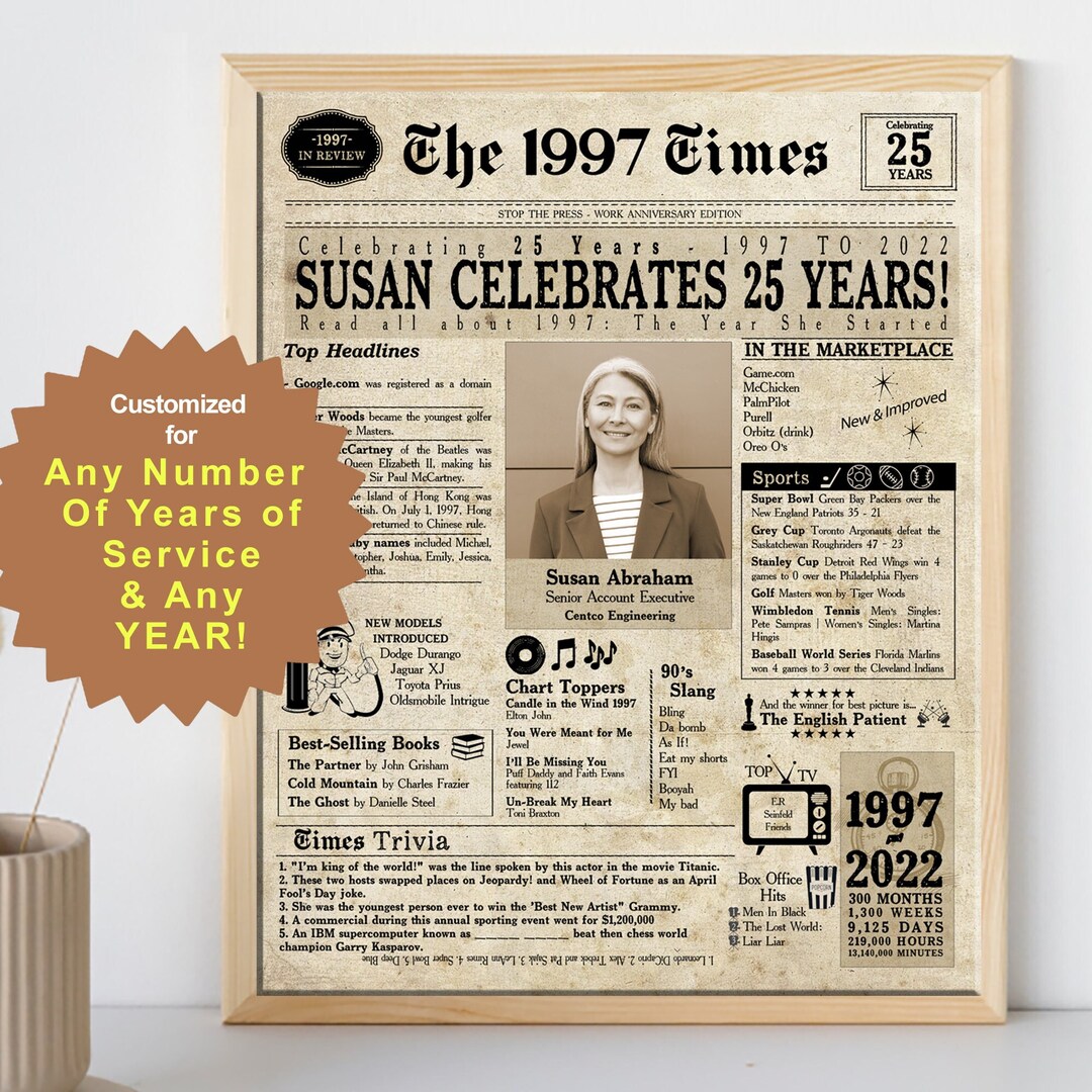 Work Anniversary Gift Years of Service Card Poster - Etsy