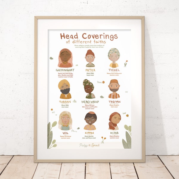 Diversity Poster - Etsy