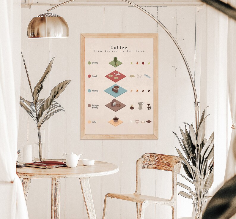 Coffee Chart Kitchen Print Barista Coffee Infographic Art - Etsy