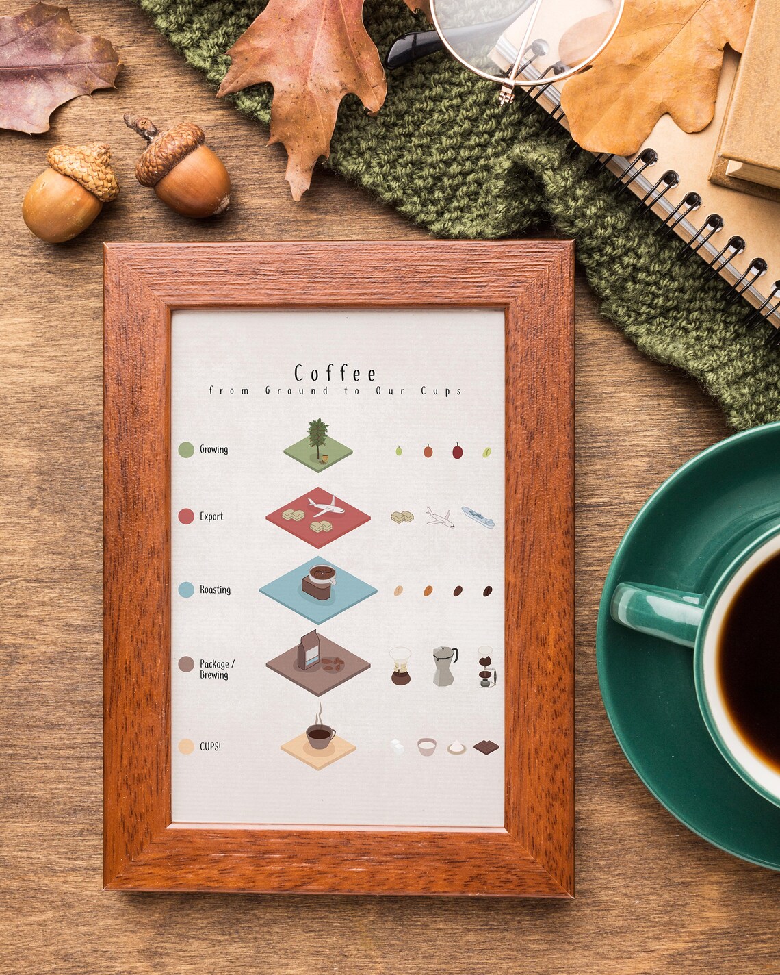 Coffee Chart Kitchen Print Barista Coffee Infographic Art - Etsy