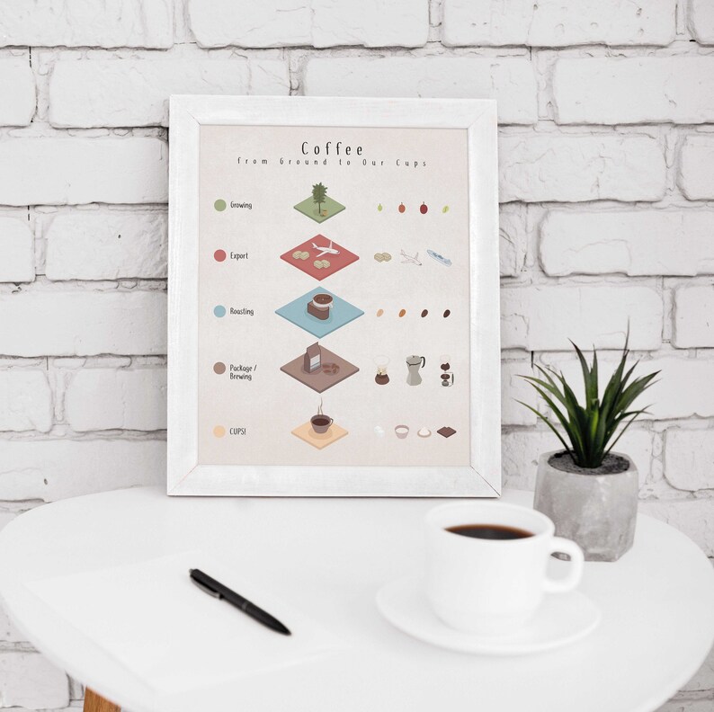 Coffee Chart Kitchen Print Barista Coffee Infographic Art - Etsy