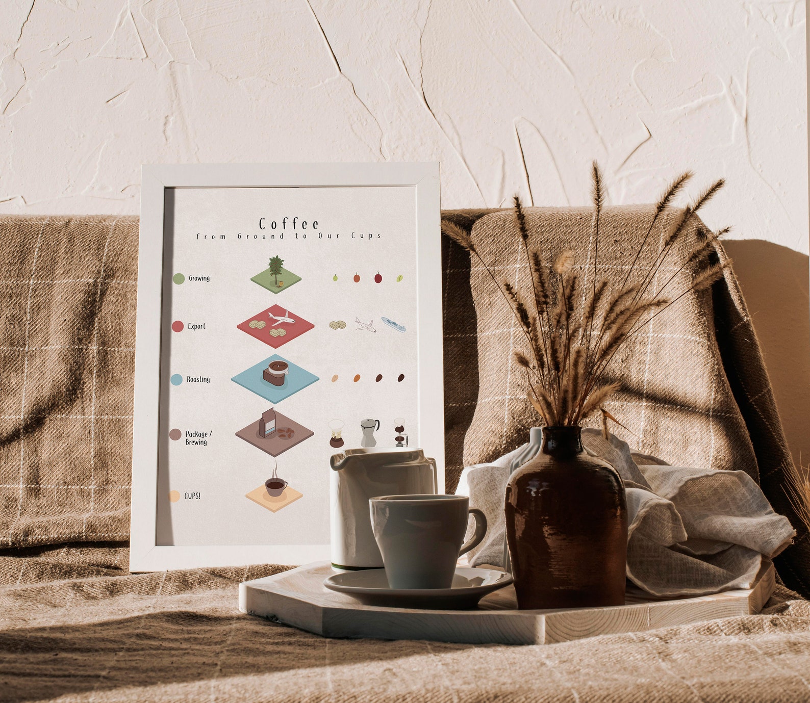 Coffee Chart Kitchen Print Barista Coffee Infographic Art - Etsy