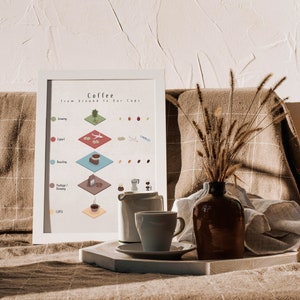 Coffee Chart Kitchen Print Barista Coffee Infographic Art Coffee Supply ...