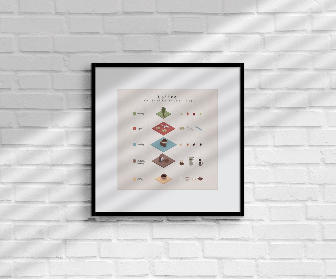 Coffee Chart Kitchen Print Barista Coffee Infographic Art - Etsy