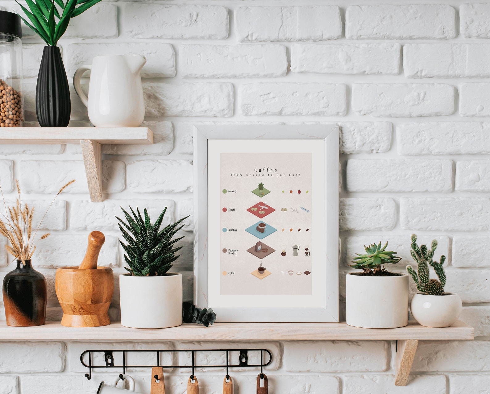 Coffee Chart Kitchen Print Barista Coffee Infographic Art - Etsy