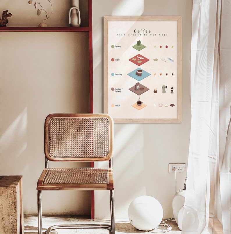 Coffee Chart Kitchen Print Barista Coffee Infographic Art - Etsy