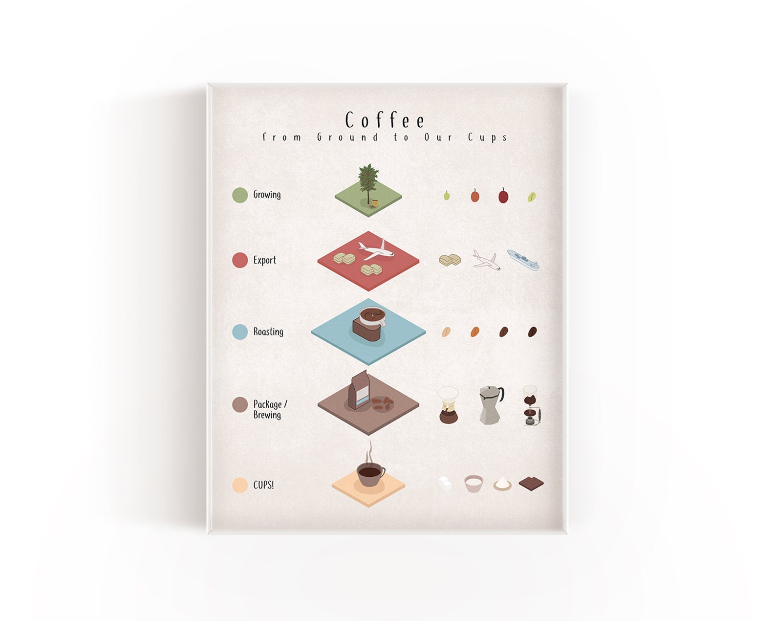 Coffee Chart Kitchen Print Barista Coffee Infographic Art | Etsy