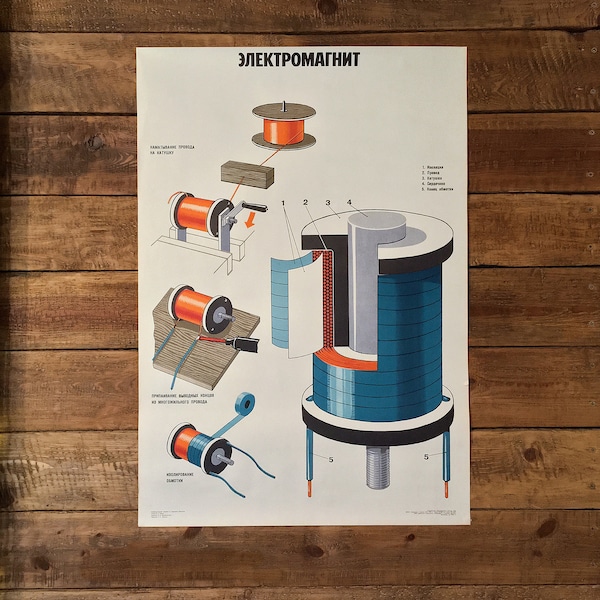 Russian Language Poster - Etsy