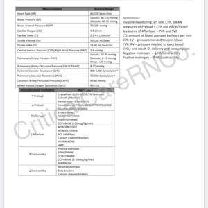 CCRN Exam Review, Exam Study Guide, Cram Sheet, Printable Review ...