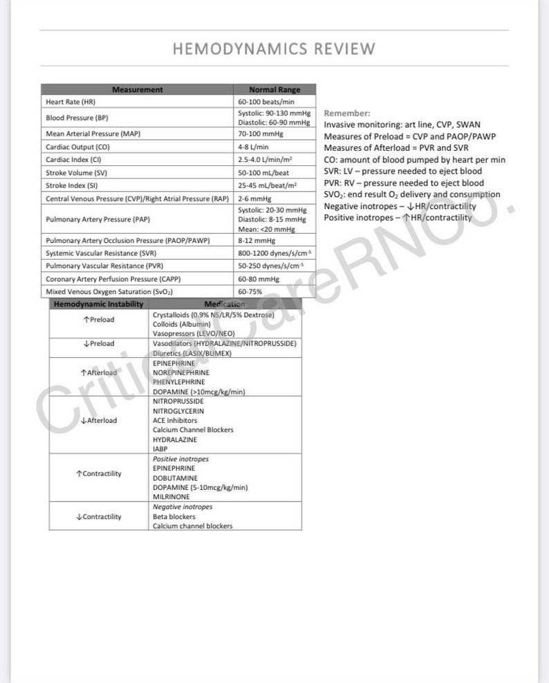 CCRN Exam Review, Exam Study Guide, Cram Sheet, Printable Review ...