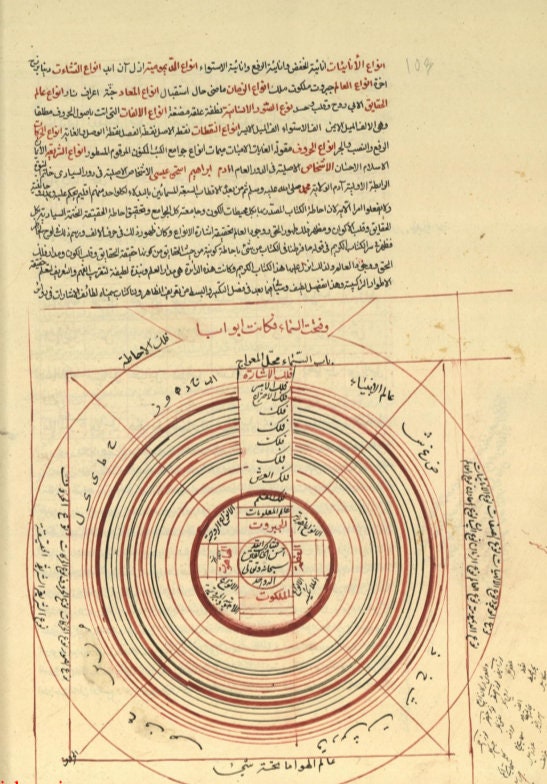 Shams Al-ma'arif by Ahmad Al-buni: 22 Arabic Manuscripts, Translations ...