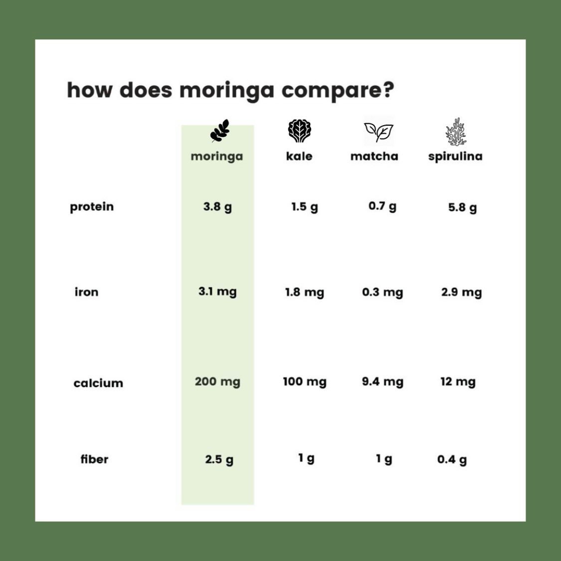 ORGANIC Moringa 100 Capsules 10,000MG Pure Highest Strength - Etsy