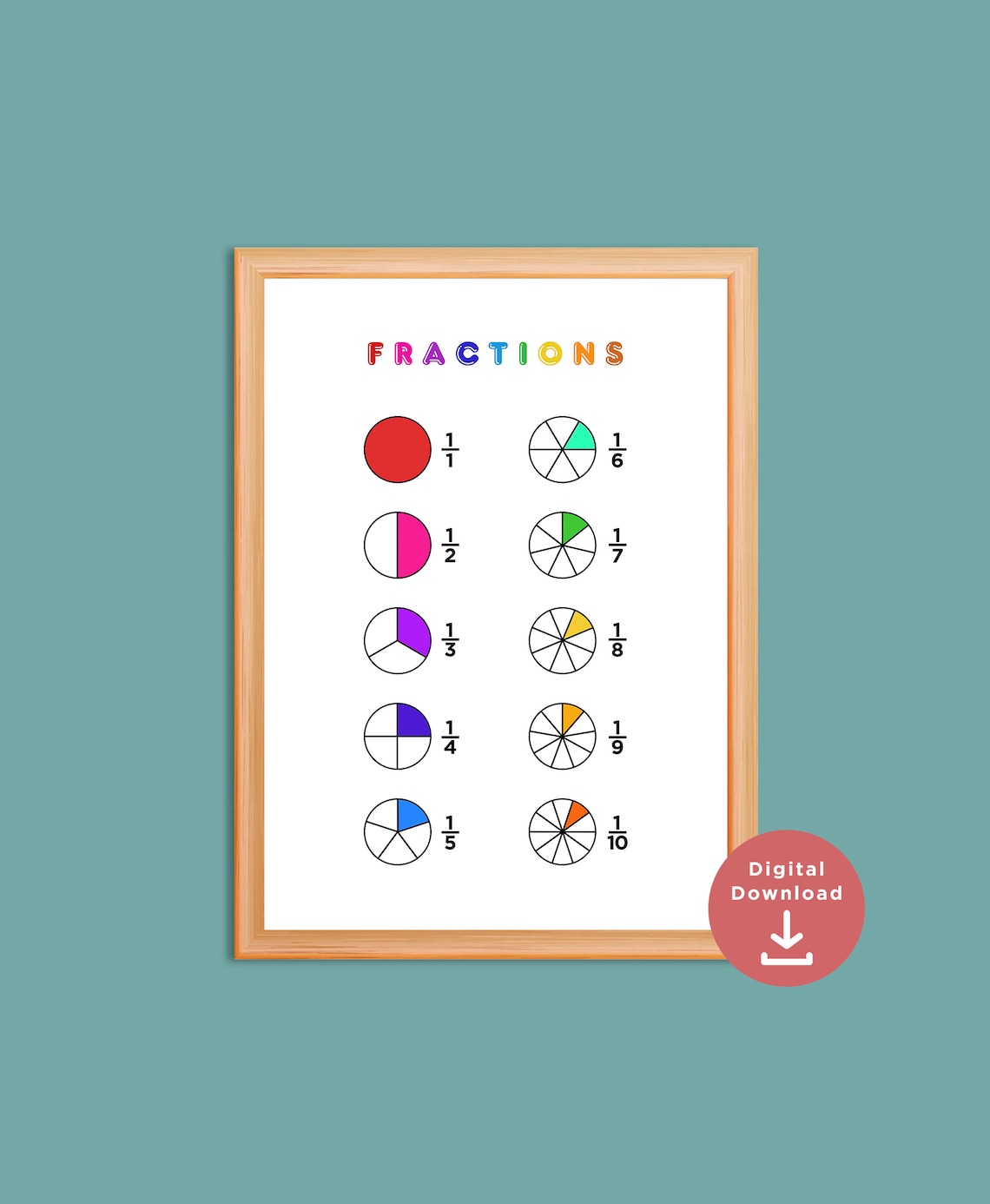 Fracciones Arte mural Imprimible educativo Cartel de | Etsy