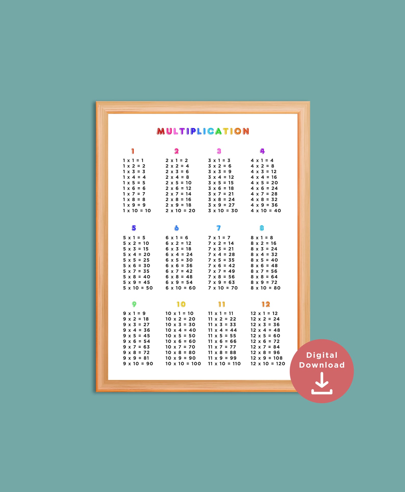 Multiplication Wall Art Educational Prints Montessori | Etsy