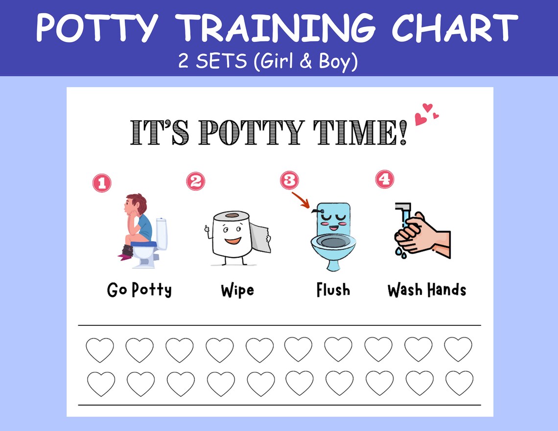 Potty Chart, Potty Tracker, Toilet Reward Chart, Routine Chart for Kids ...