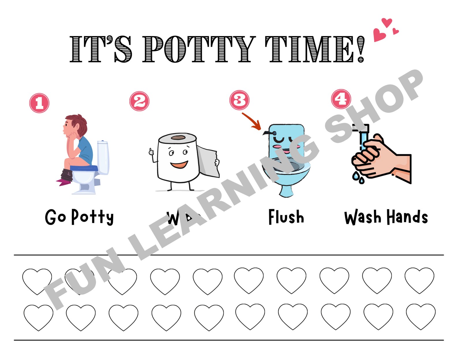 Potty Chart, Potty Tracker, Toilet Reward Chart, Routine Chart for Kids ...