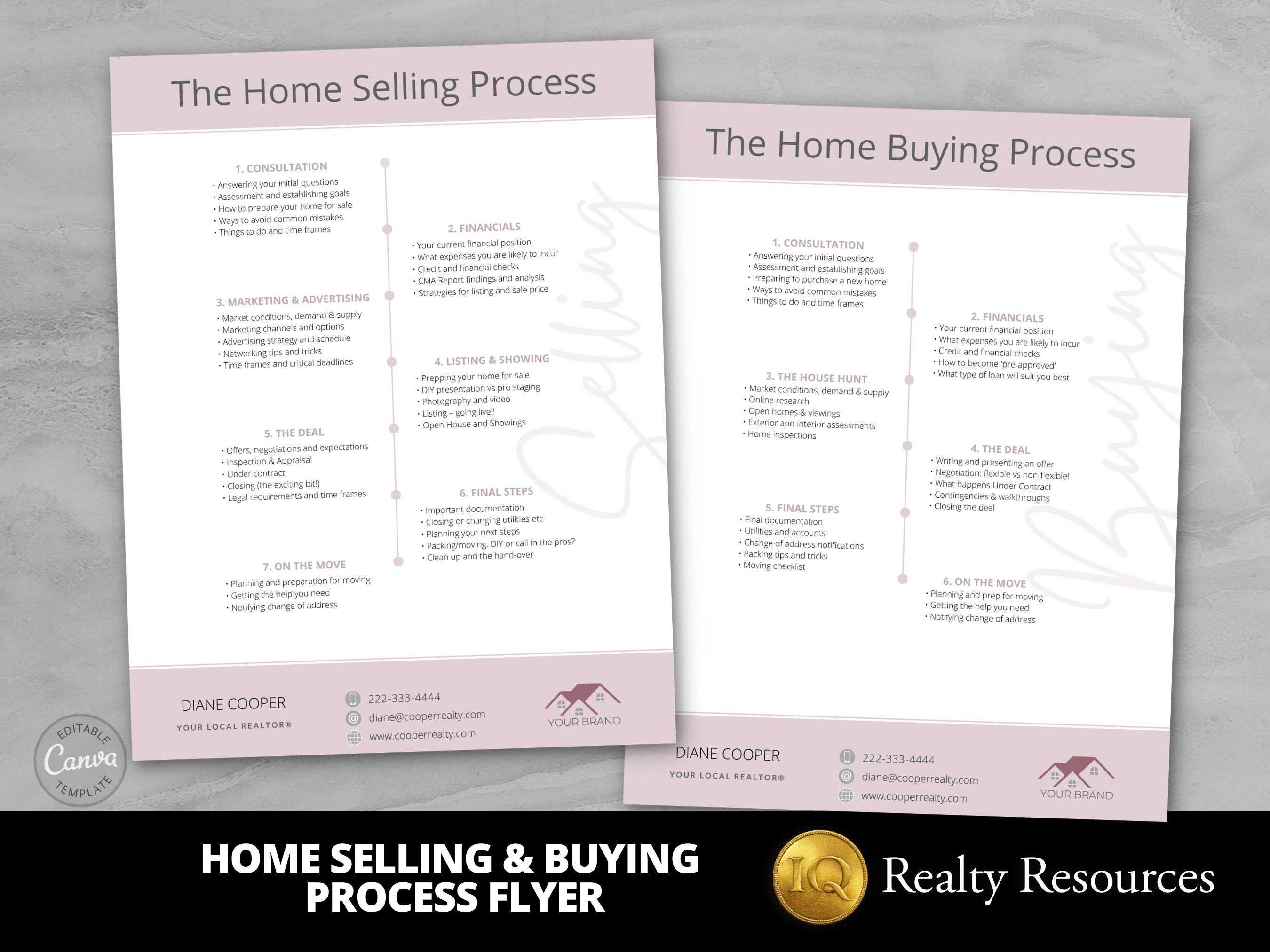 Real Estate Flyers, Home Selling Process, Home Buying Process, Flyer ...