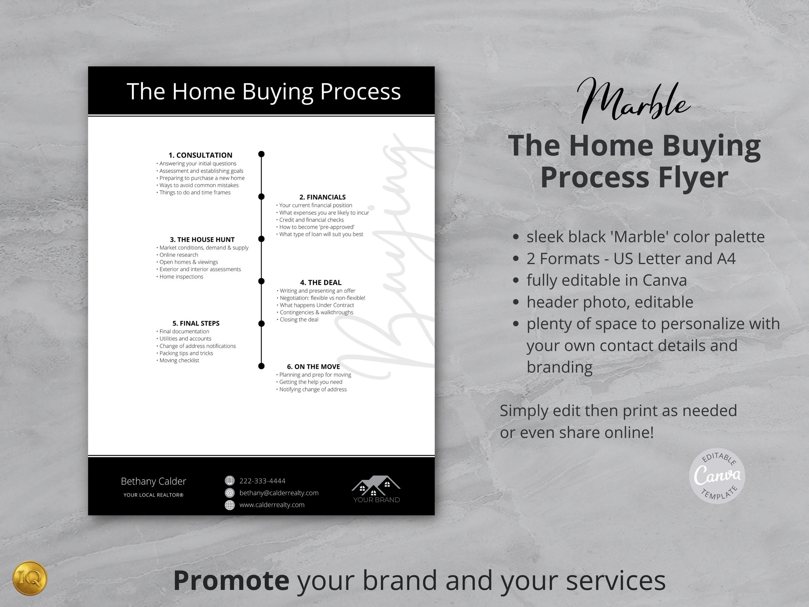Real Estate Flyers, Home Selling Process, Home Buying Process, Flyer ...