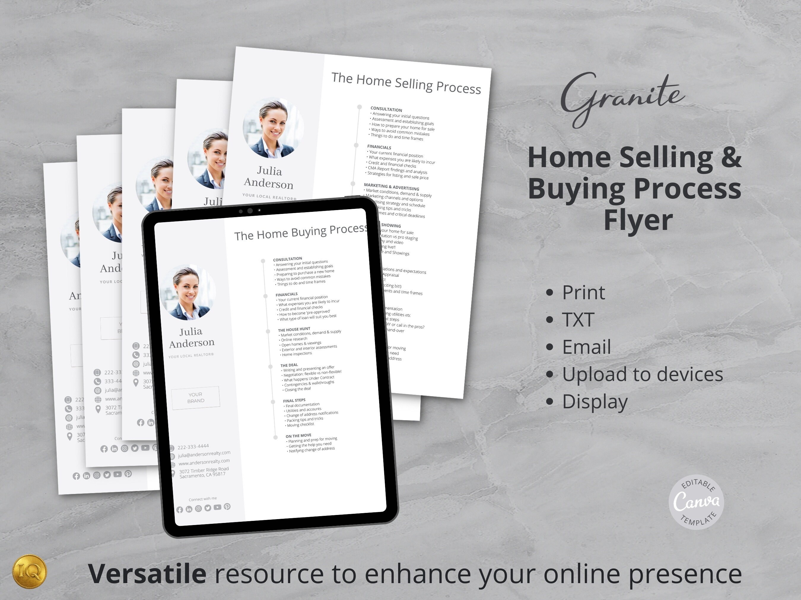 Real Estate Flyers, Home Selling Process, Home Buying Process, Flyer ...