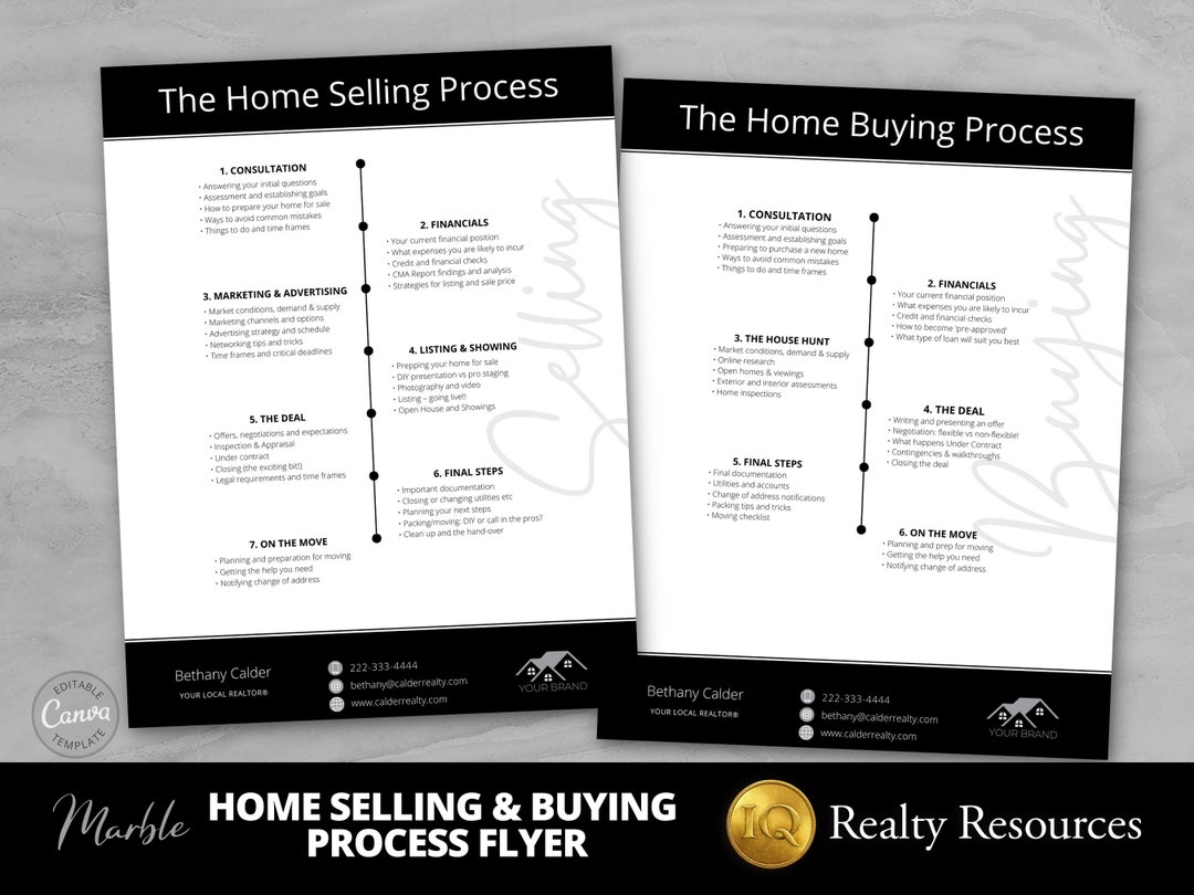 Real Estate Flyers, Home Selling Process, Home Buying Process, Flyer ...