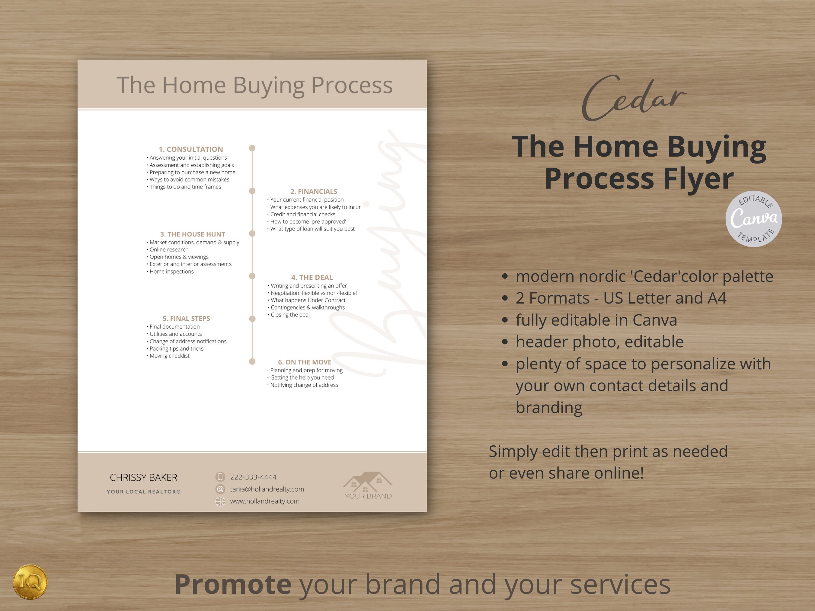 Real Estate Flyers Home Selling Process Home Buying Process - Etsy