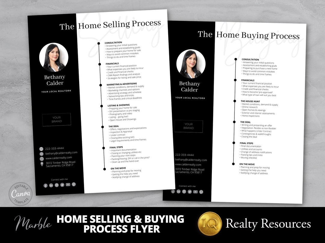 Real Estate Flyers, Home Selling Process, Home Buying Process, Flyer ...