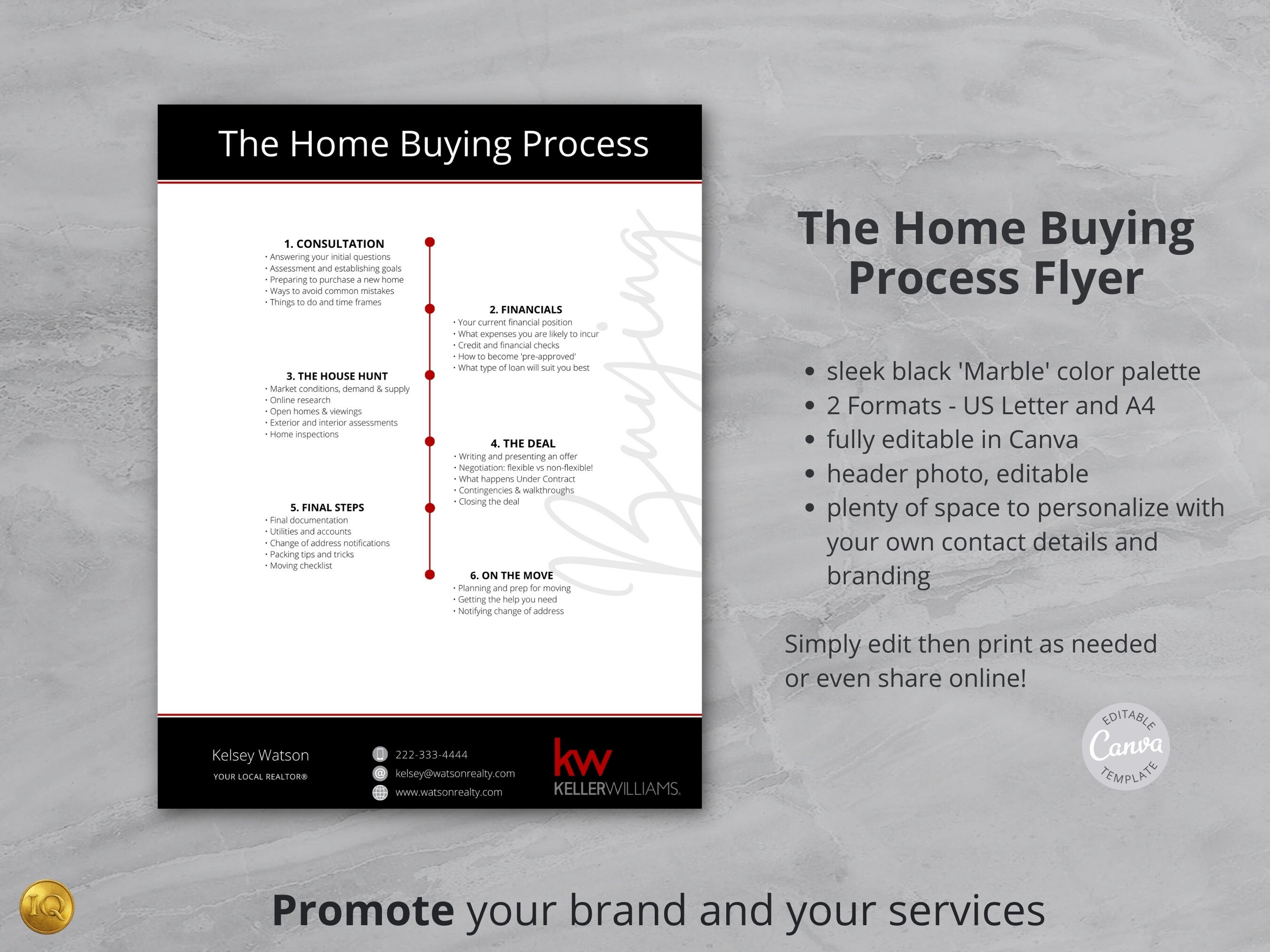 Real Estate Flyers Home Selling Process Home Buying Process - Etsy