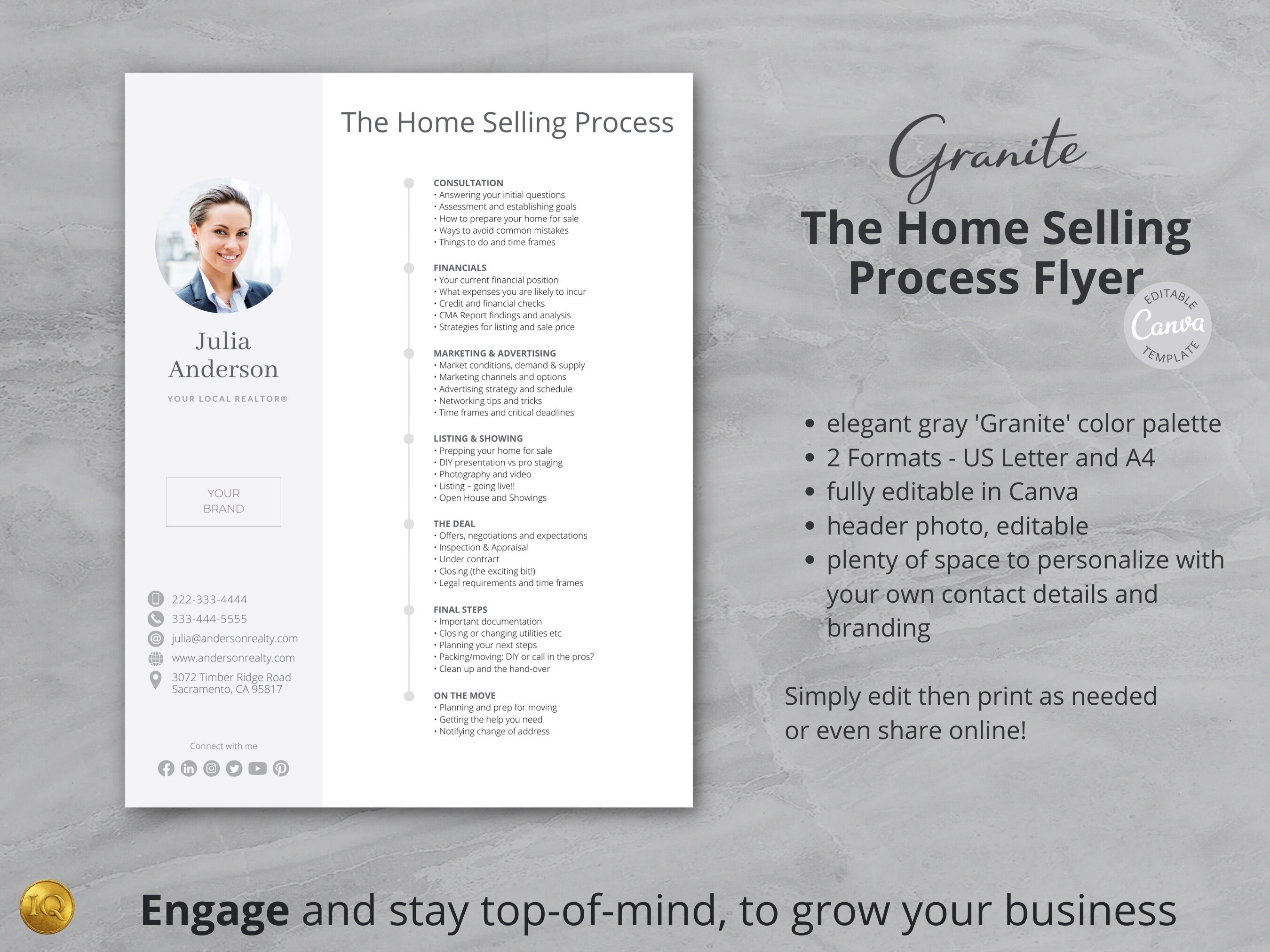 Real Estate Flyers, Home Selling Process, Home Buying Process, Flyer ...
