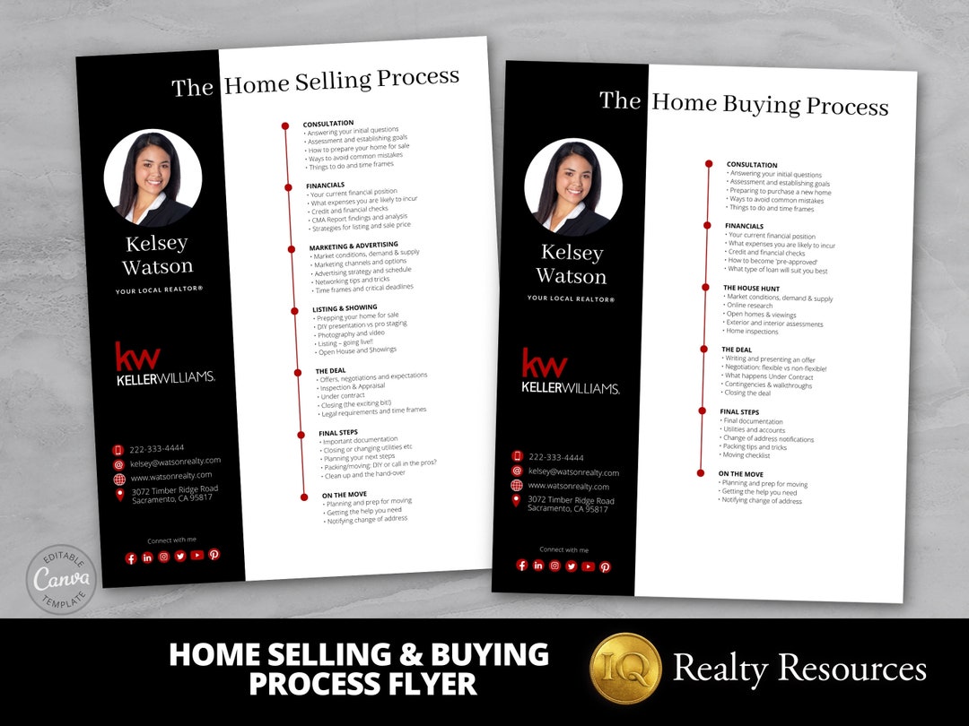 Real Estate Flyers, Home Selling Process, Home Buying Process, Flyer ...