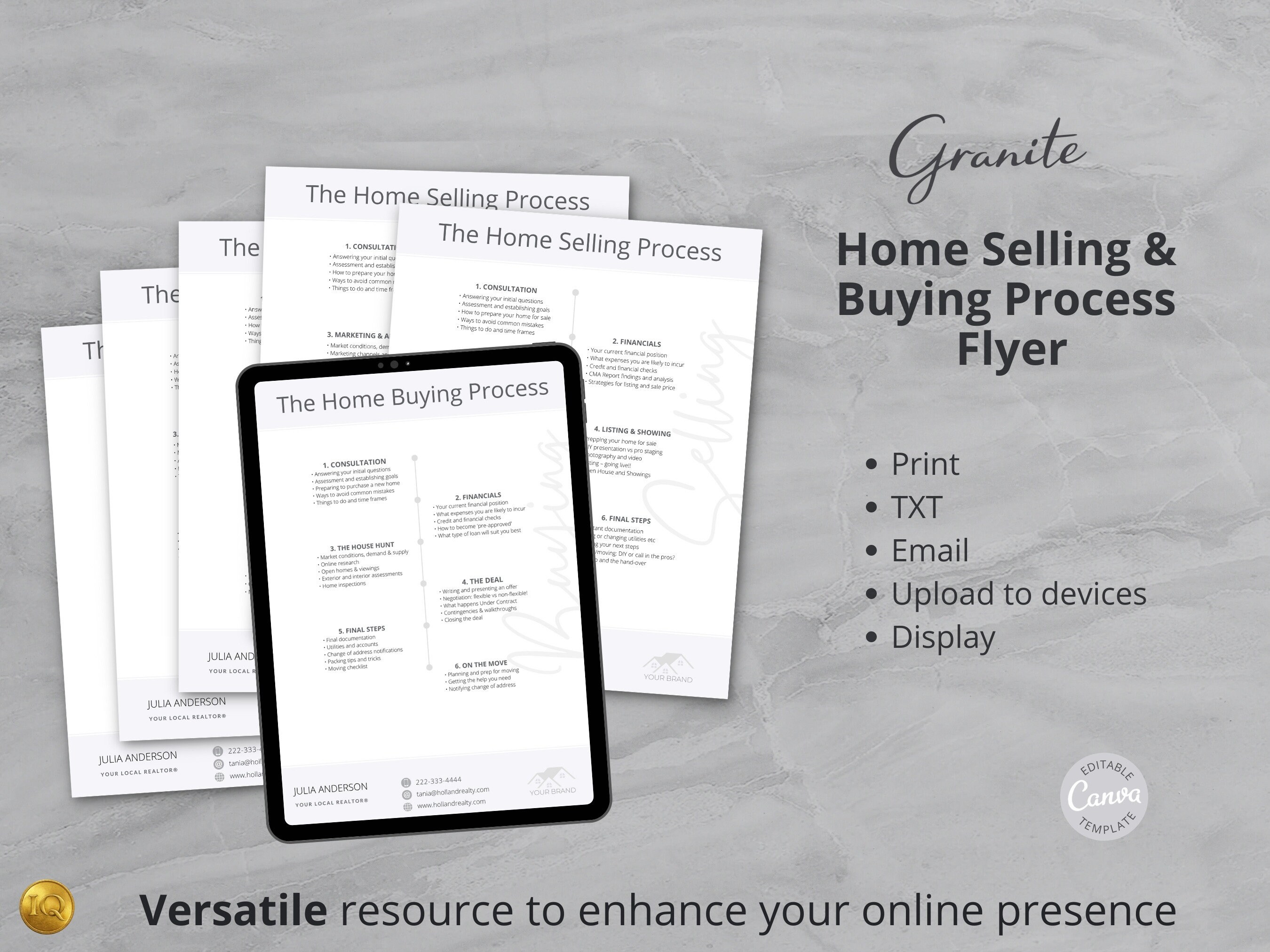 Real Estate Flyers, Home Selling Process, Home Buying Process, Flyer ...