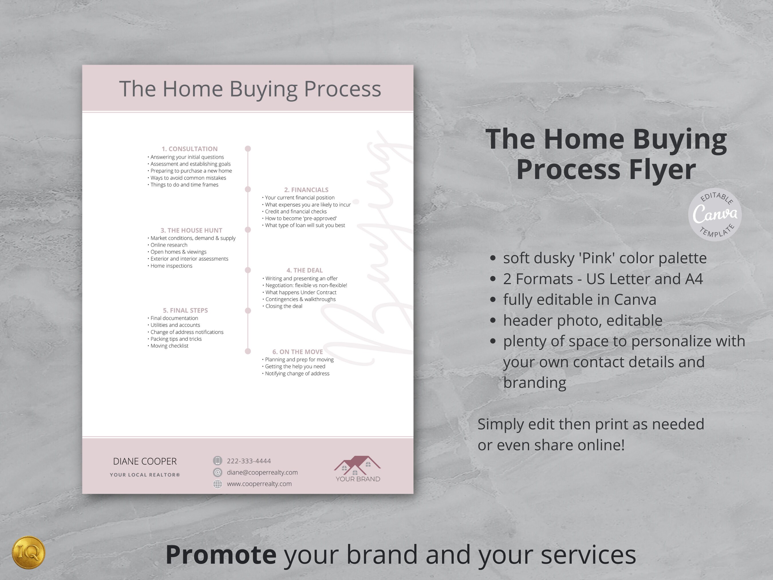 Real Estate Flyers Home Selling Process Home Buying Process - Etsy