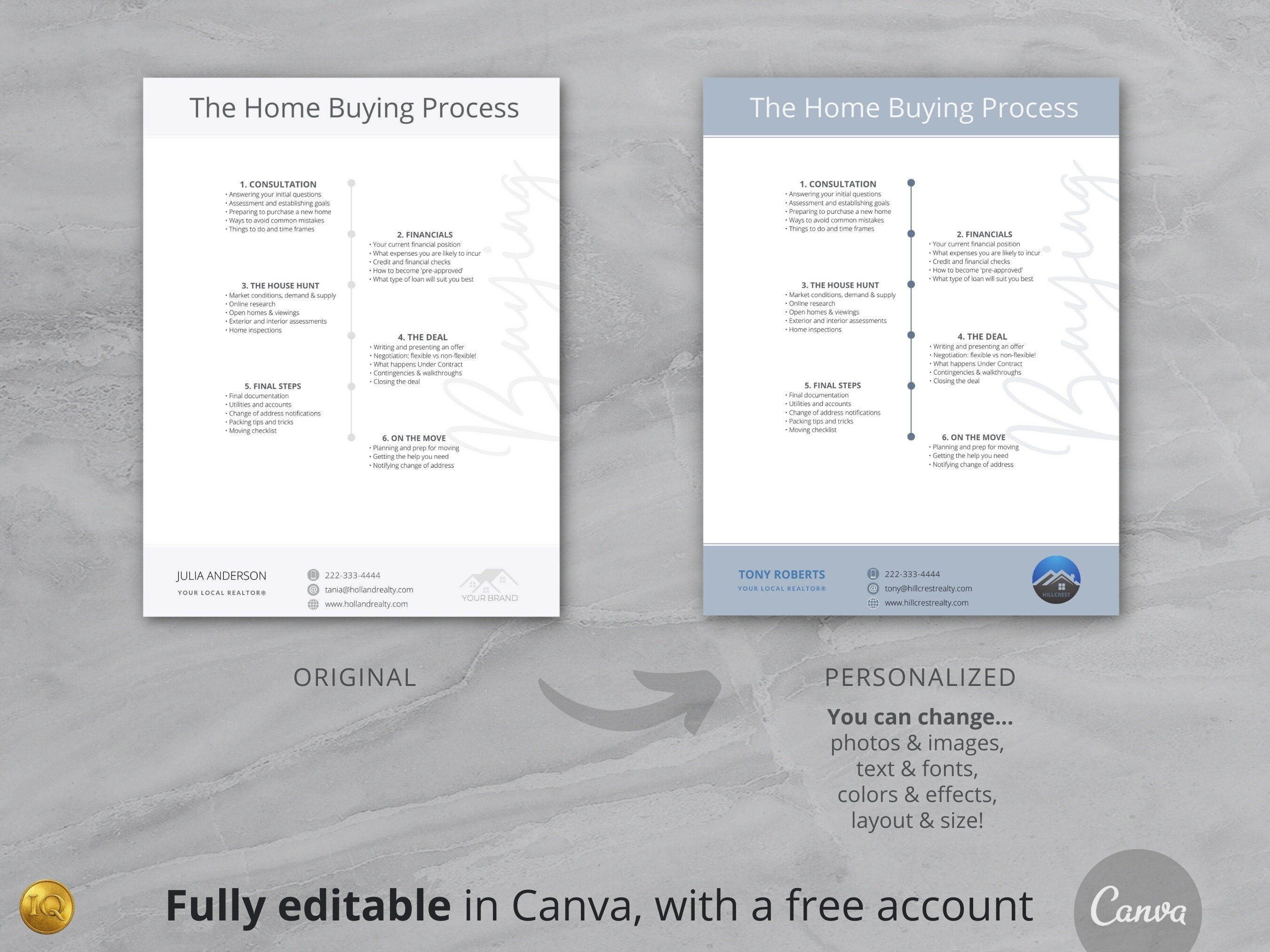 Real Estate Flyers, Home Selling Process, Home Buying Process, Flyer ...