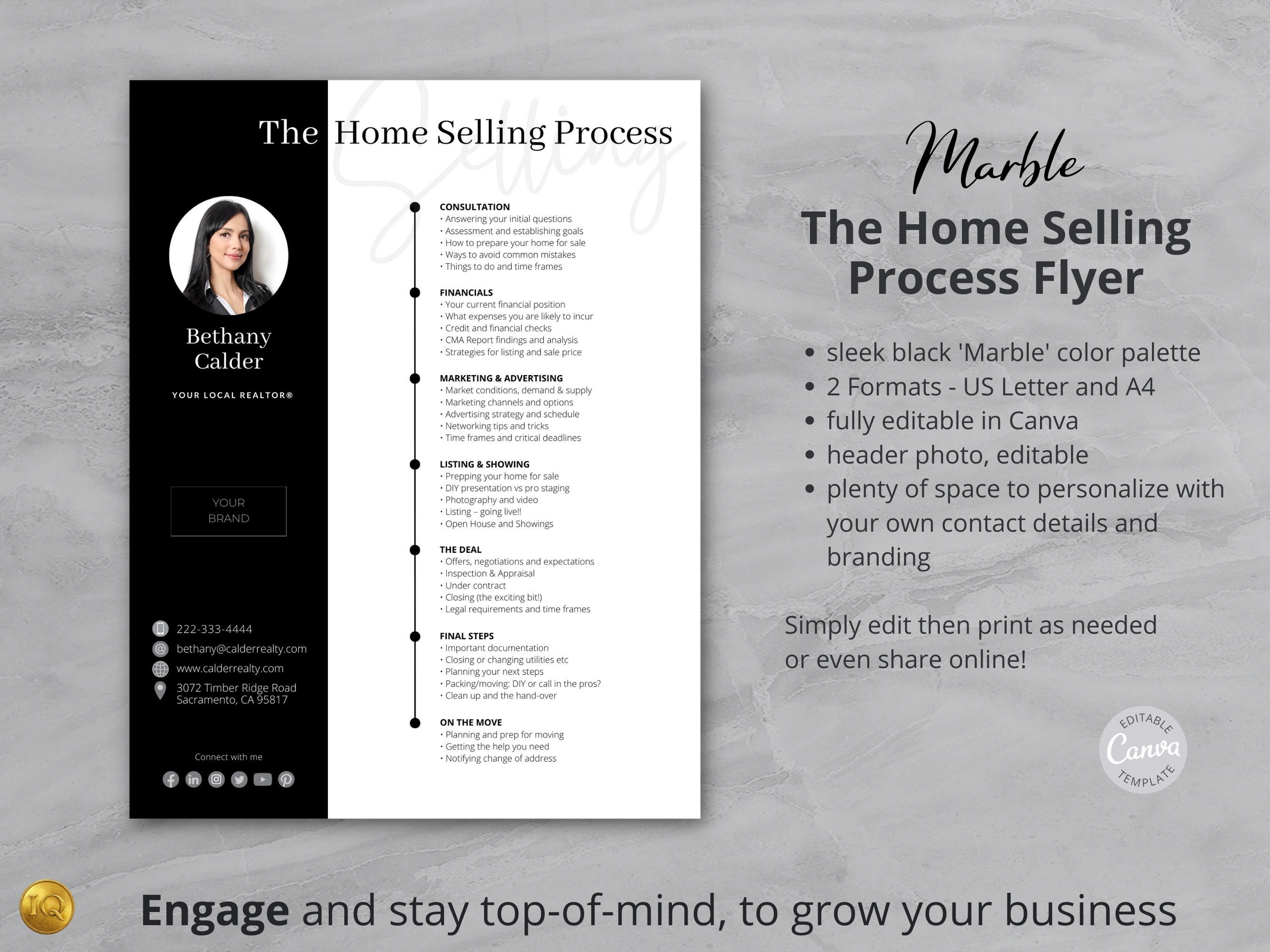Real Estate Flyers, Home Selling Process, Home Buying Process, Flyer ...