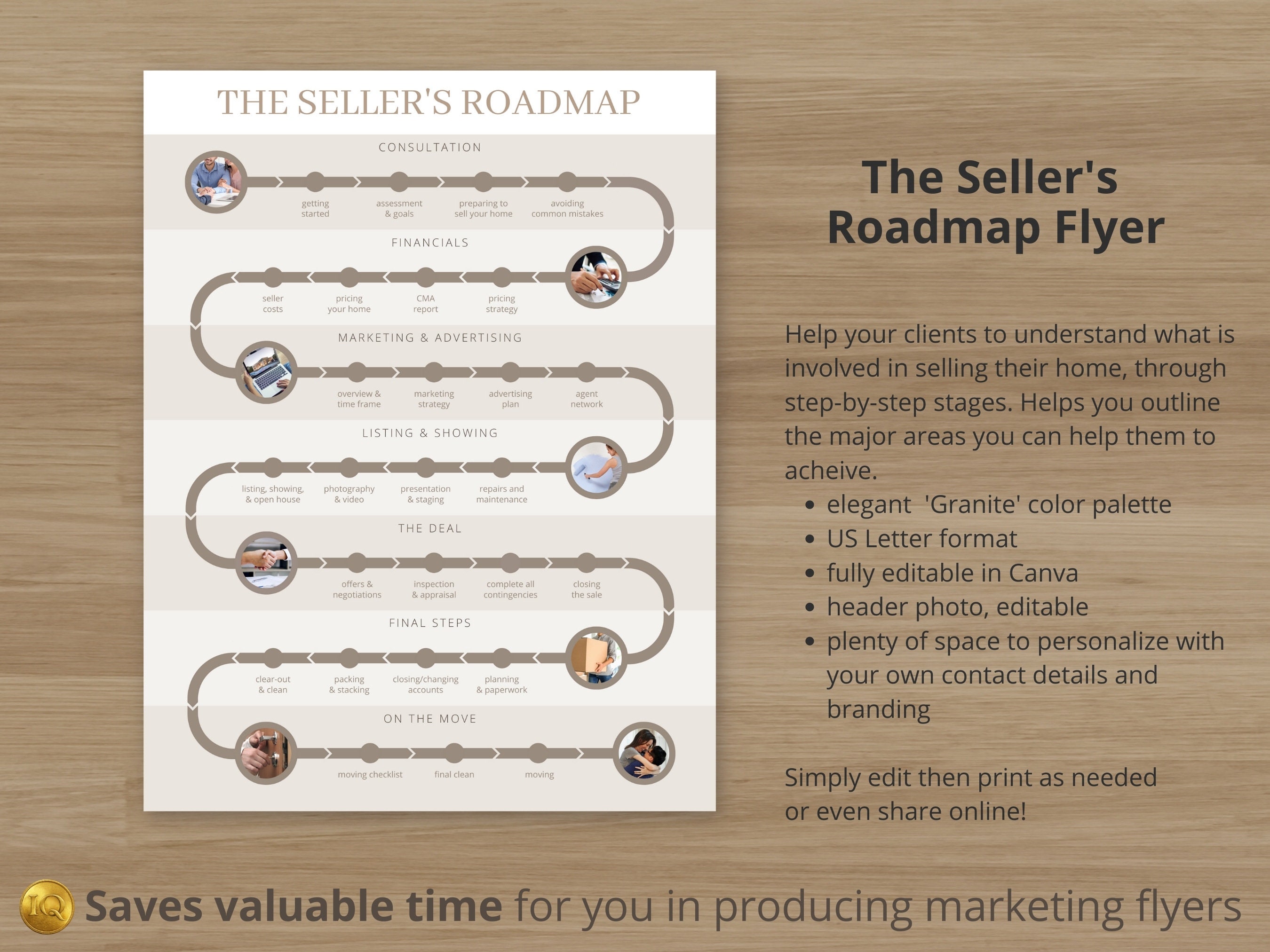 Real Estate Home Sellers Roadmap Flyer Template, Introduction, Flyer ...