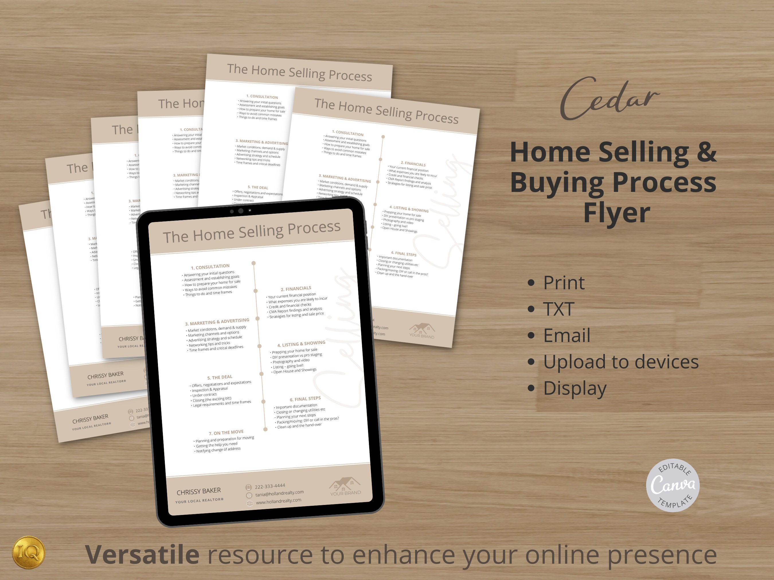 Real Estate Flyers, Home Selling Process, Home Buying Process, Flyer ...