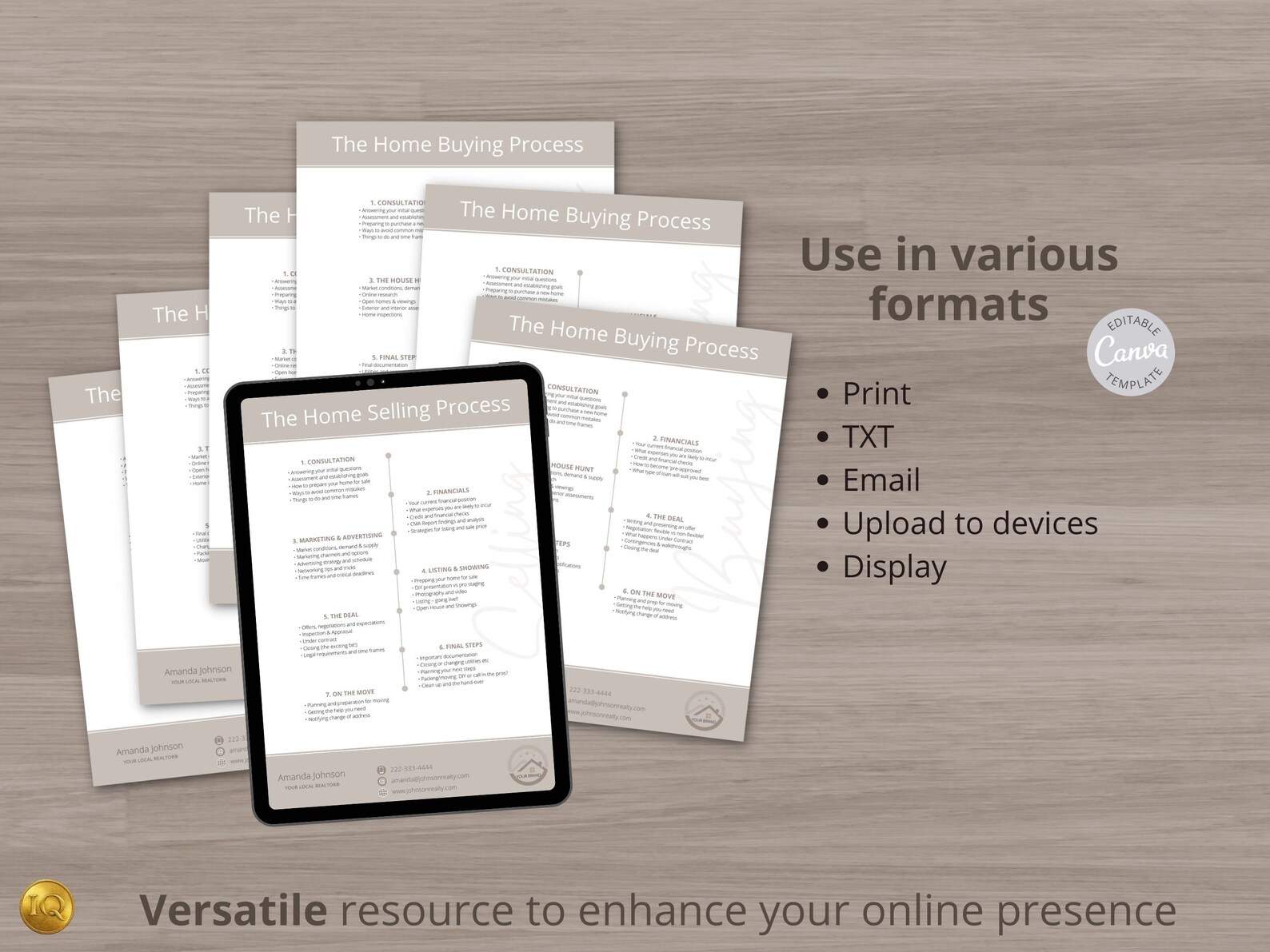 Real Estate Flyers, Home Selling Process, Home Buying Process, Flyer ...