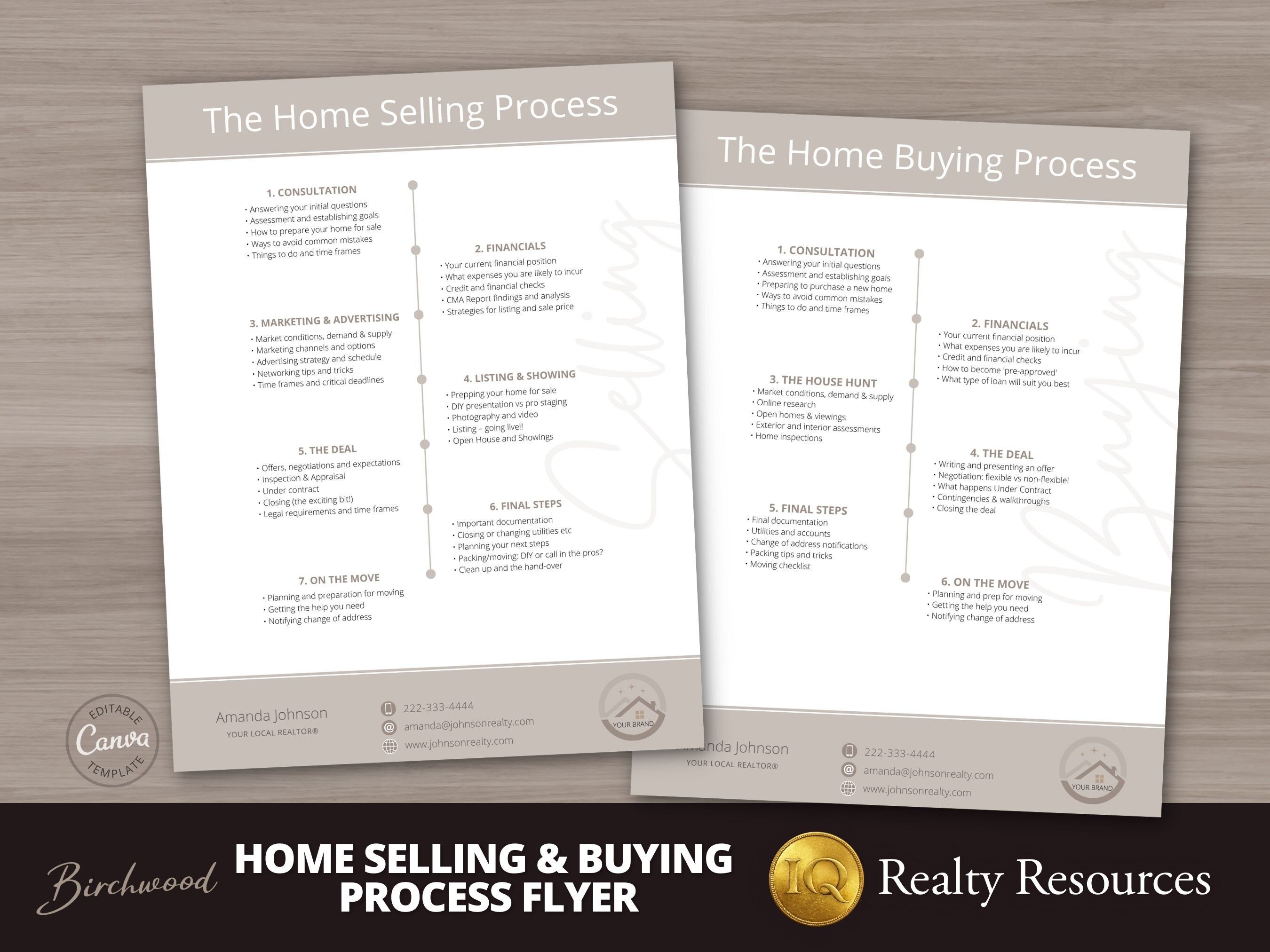 Real Estate Flyers, Home Selling Process, Home Buying Process, Flyer ...