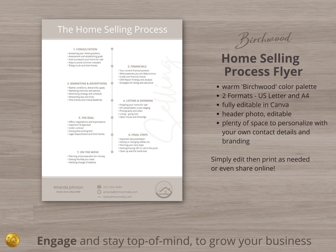 Real Estate Flyers, Home Selling Process, Home Buying Process, Flyer ...