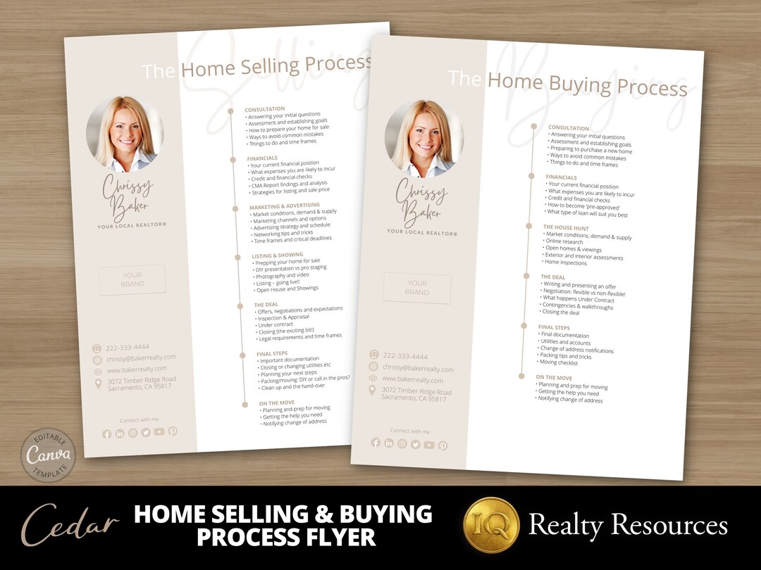 Real Estate Flyers, Home Selling Process, Home Buying Process, Flyer ...