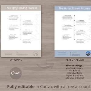 Real Estate Flyers, Home Selling Process, Home Buying Process, Flyer ...