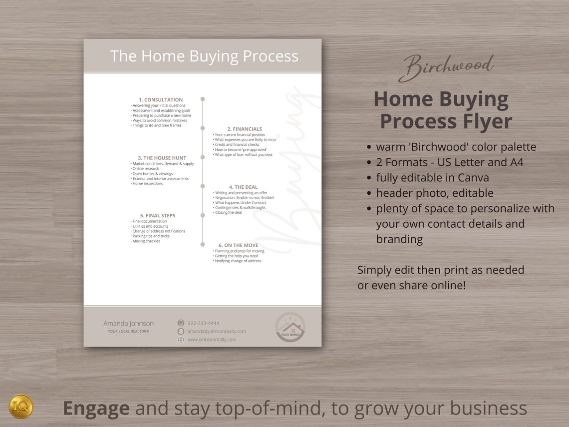 Real Estate Flyers, Home Selling Process, Home Buying Process, Flyer ...