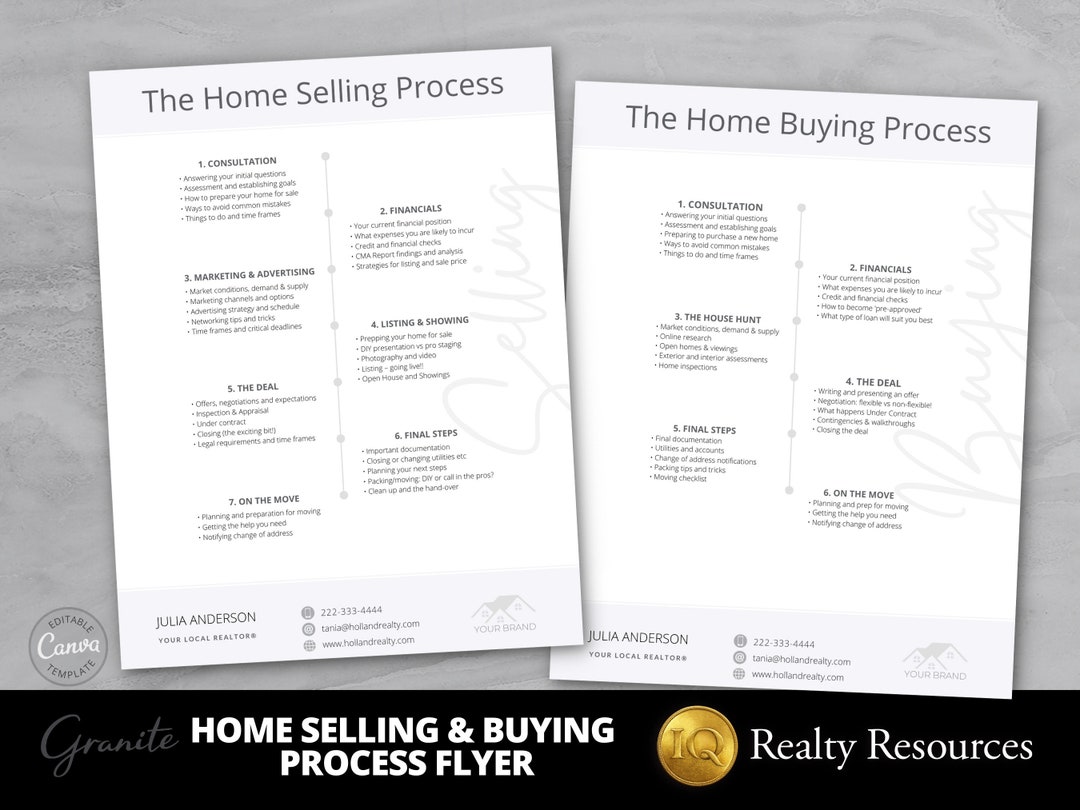 Real Estate Flyers, Home Selling Process, Home Buying Process, Flyer ...