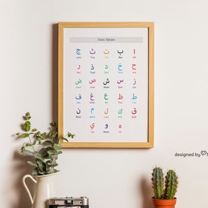Arabic Alphabet Poster, Islamic Wall Art Kids Learning Printable ...