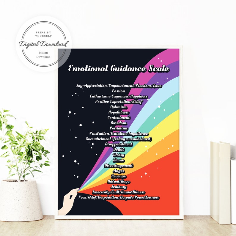 Emotional Guidance Scale Abraham Hicks, Emotional Frequency Chart ...