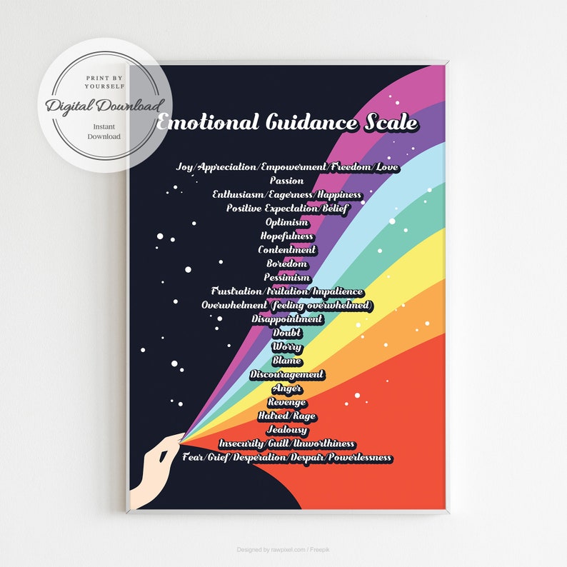 Emotional Guidance Scale Abraham Hicks Emotional Frequency Chart